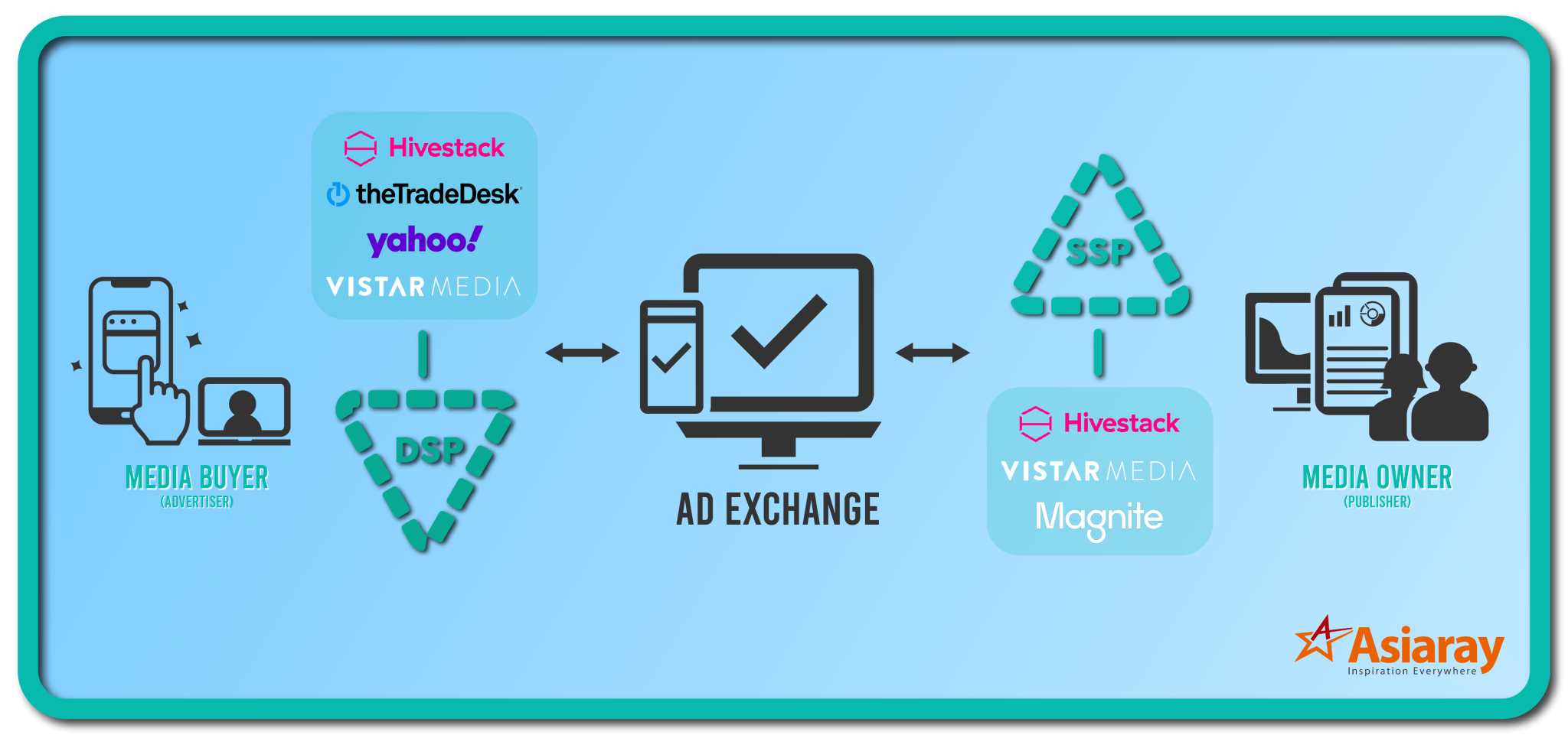 Programmatic DOOH – Asiaray Singapore